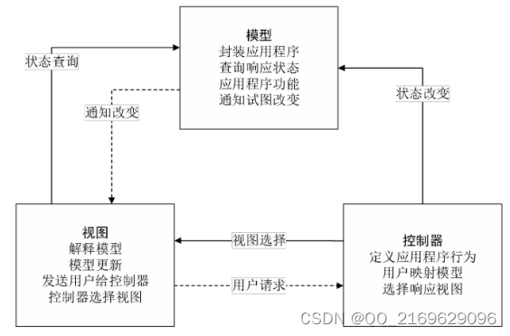 SSM-员工考勤系统-23825（免费领源码+开发文档）可做计算机毕业设计JAVA、PHP、爬虫、APP、小程序、C#、C++、python、数据可视化、大数据、全套文案_员工考勤系统需要什么 ...