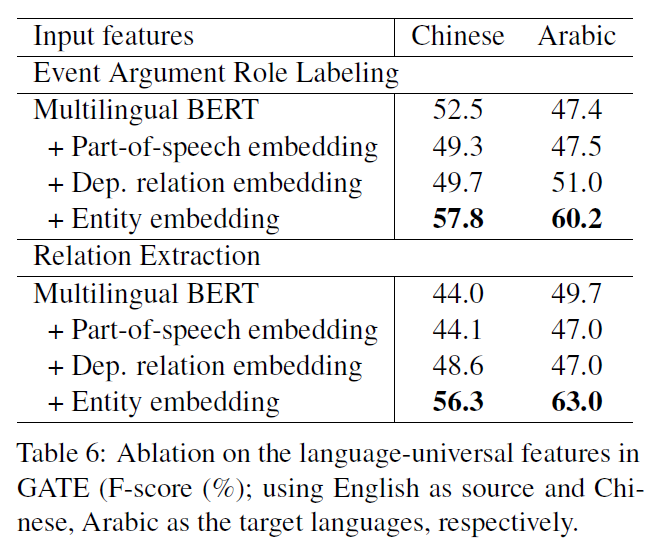 论文笔记 AAAI 2021|GATE: Graph Attention Transformer Encoder for Cross ...
