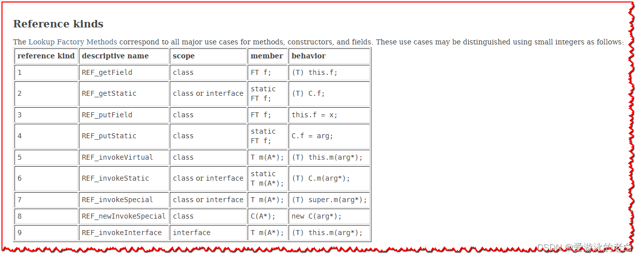 Java8的SerializedLambda详解_instantiatedmethodtype-CSDN博客
