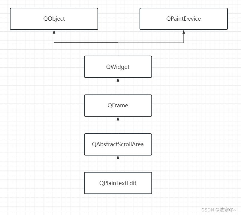 Qt应用开发(基础篇)——纯文本编辑窗口 QPlainTextEdit-CSDN博客