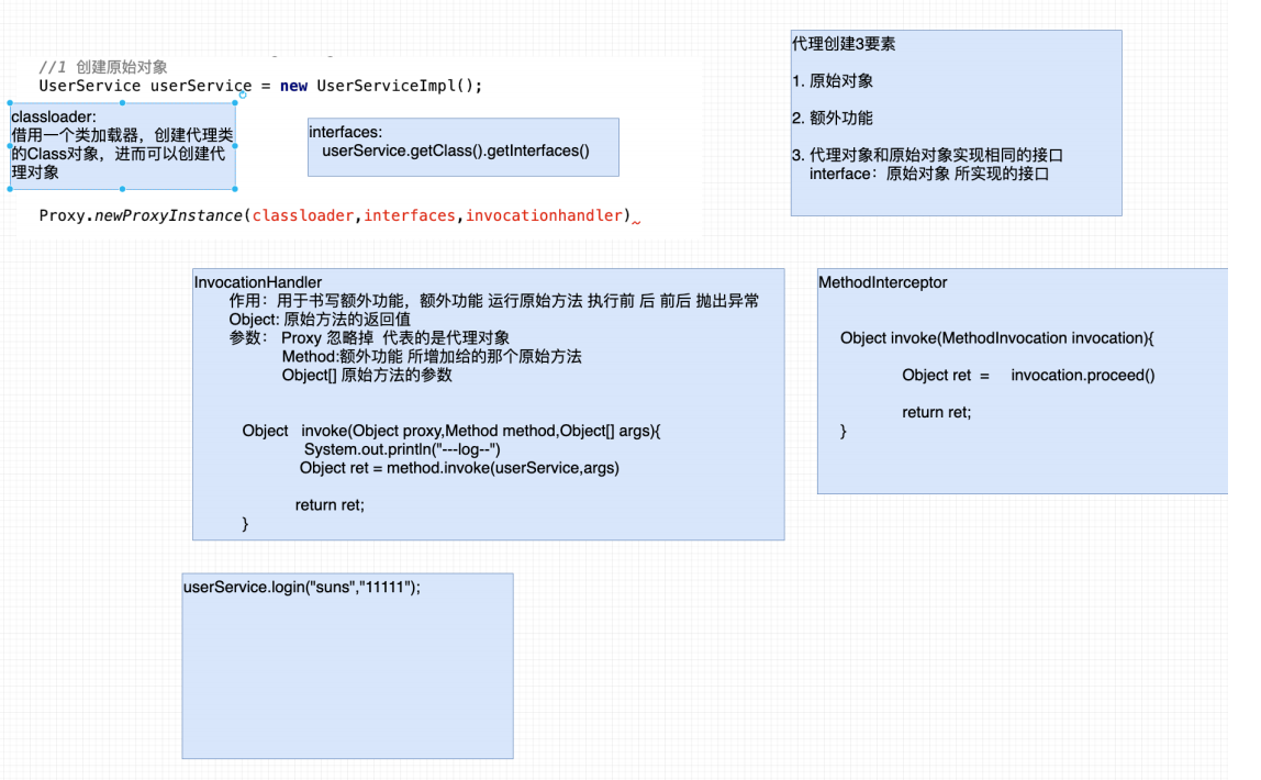 Spring5深入浅出篇:AOP底层实现原理-CSDN博客