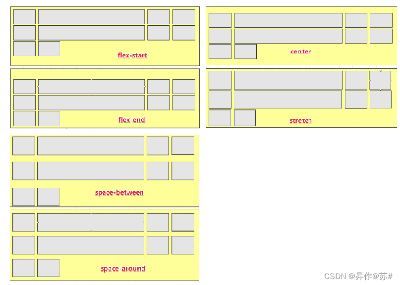 深入理解CSS3 Flex布局：原理与实战-CSDN博客