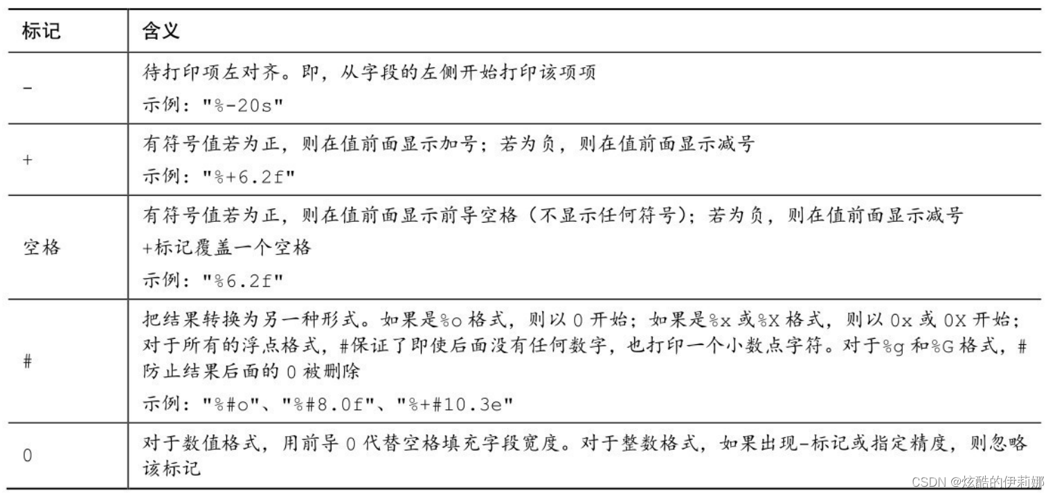 【C语言】printf() 和 scanf()_scanf和printf实现输入输出-CSDN博客