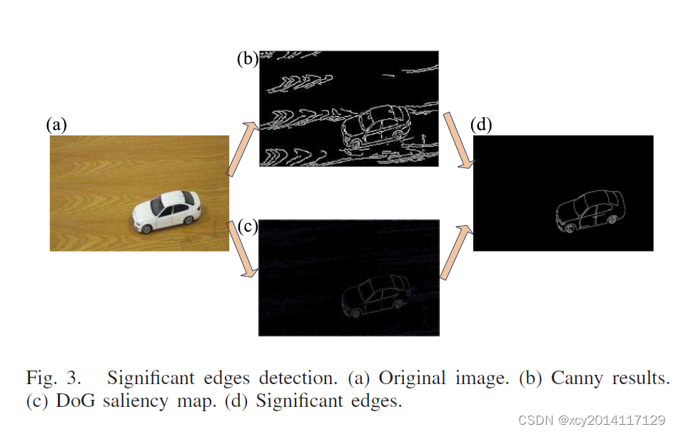 An Intelligent Object Detection and Measurement System Based on ...