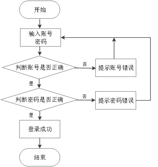 基于java+springboot+vue实现的大学生在线租房平台（文末源码+Lw）23-137-CSDN博客