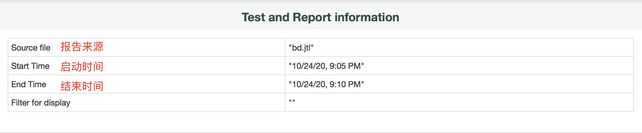 全网最新（超详细）jmeter报告解析，学完轻松涨5k_jmeter压测报告-CSDN博客