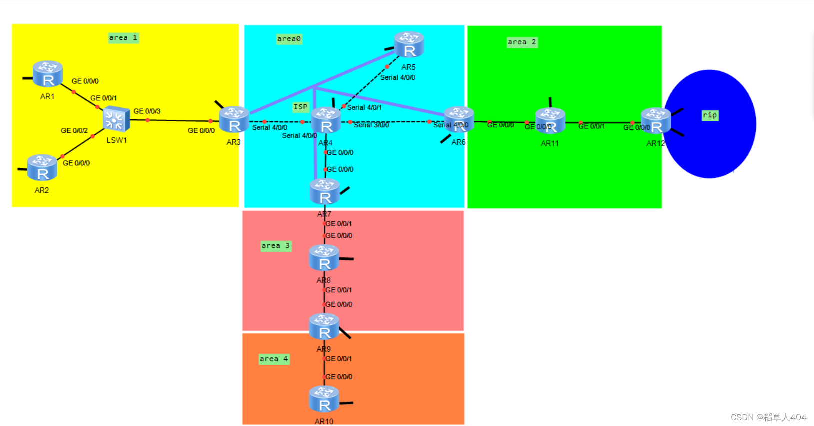 华为eNSP配置OSPF综合实验详解_ensp ospf实验-CSDN博客