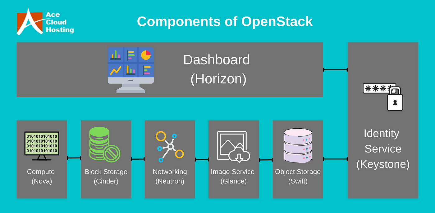 OpenStack创建实例时临时硬盘无可用空间的解决方案｜openstack创建实例 临时硬盘无可用空间｜开源云计算平台｜临时文件｜存储池 ...