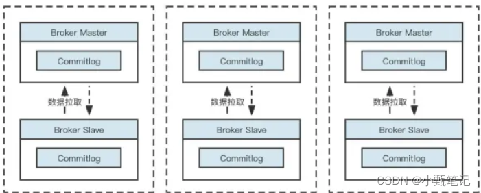 kafka和rocketMq的区别_rocketmq 和 kafka broker-CSDN博客
