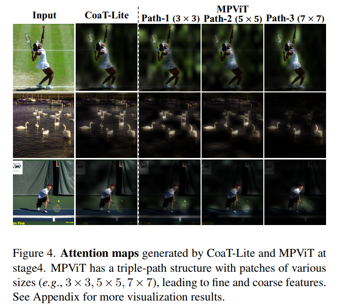 CVPR 2022 | 新主干！MPViT：用于密集预测的多路径视觉Transformer-CSDN博客