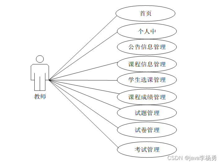 基于javavue前后端分离学生成绩管理系统设计实现源码lw部署文档讲解等vue学生成绩管理系统 Csdn博客