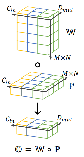 DO-Conv 涨点模块_doconv-CSDN博客