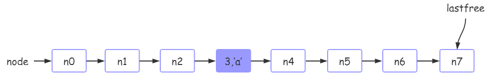 lua table实现原理(5.3源码)_lua table原理-CSDN博客