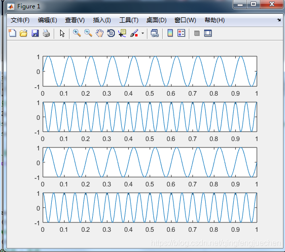 matlab制作双声道正弦波wav文件_db fs sine wave-CSDN博客