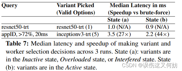 INFaaS: AutoMated Model-less Inference Serving-CSDN博客