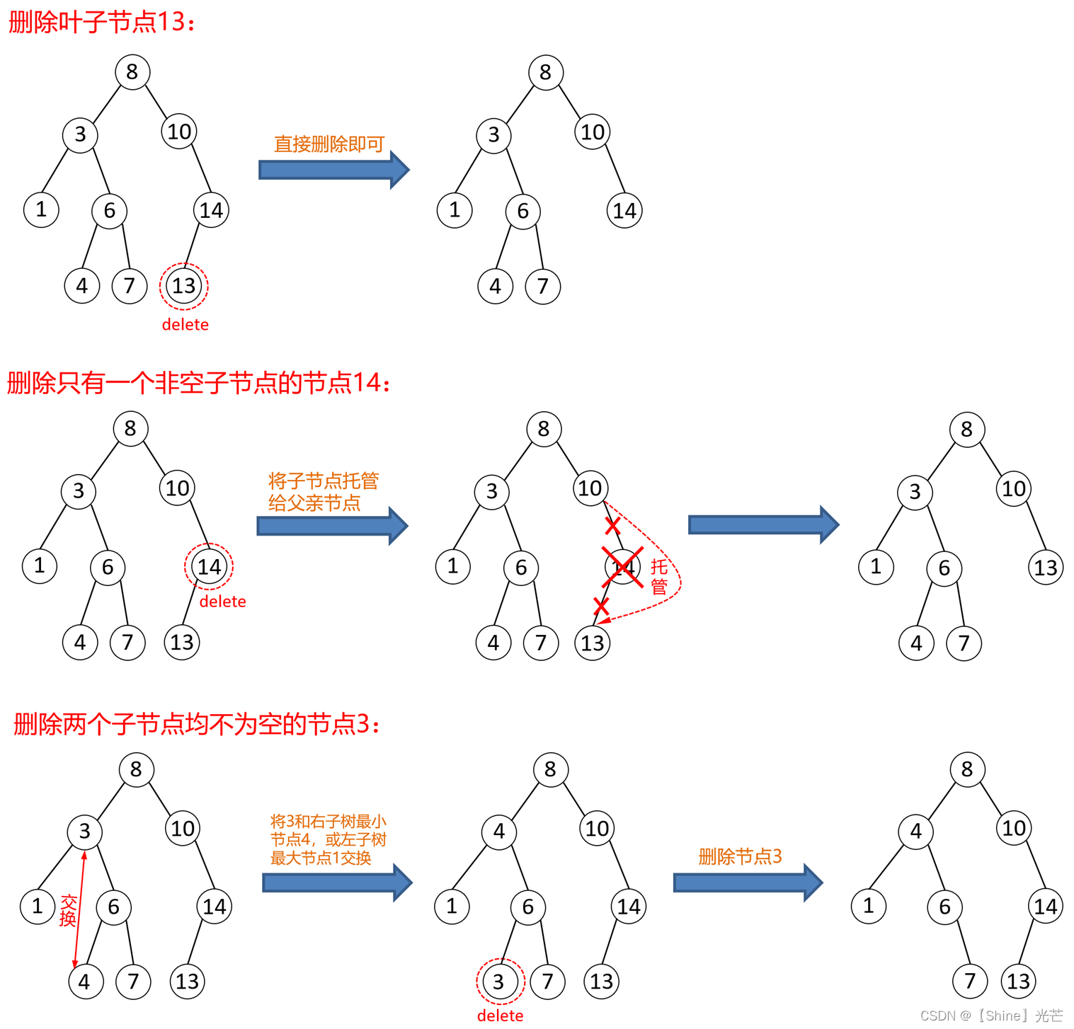 C数据结构:二叉搜索树的结构、模拟实现及应用二叉搜索树的应用 Csdn博客