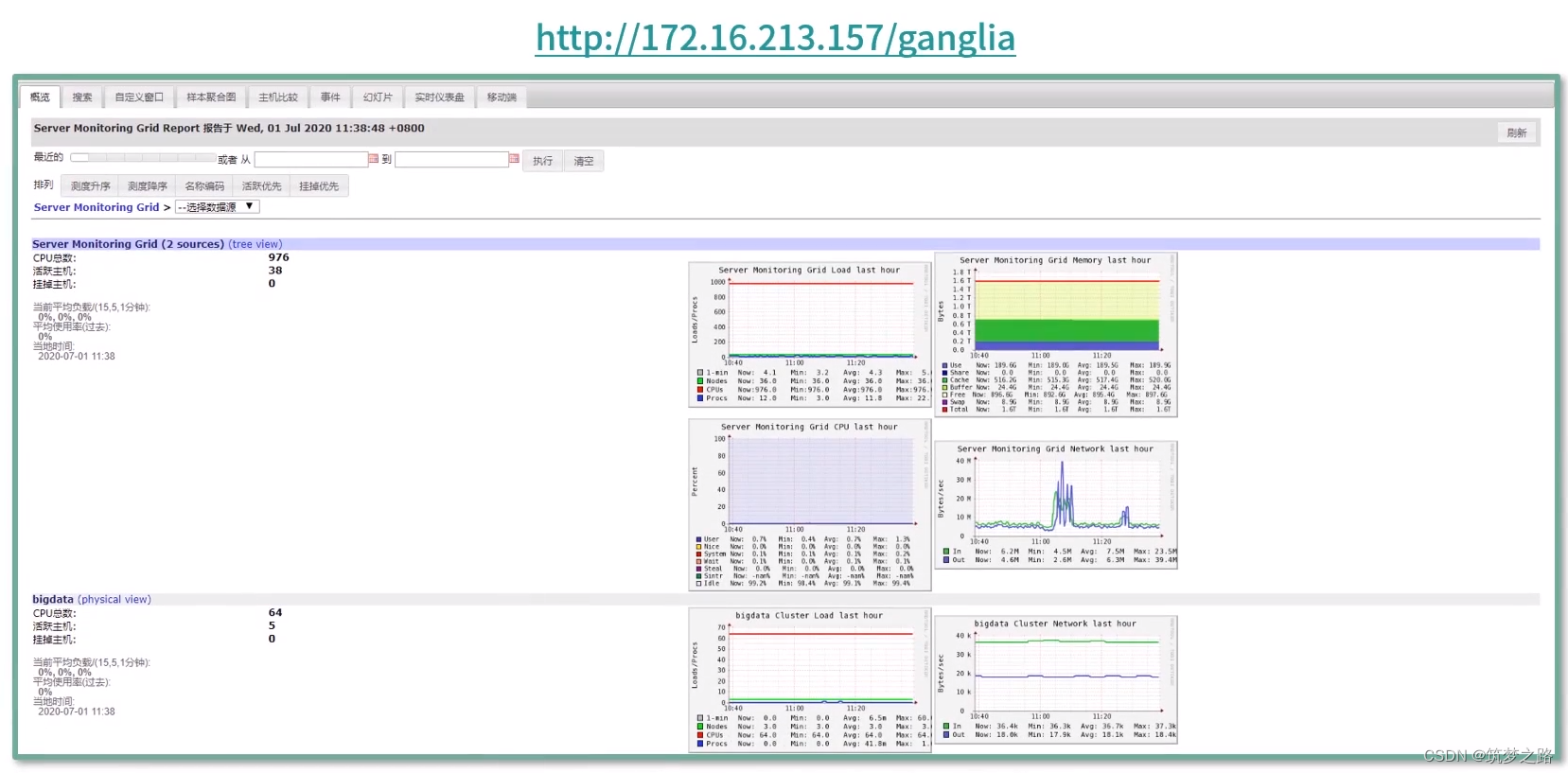 大数据运维学习笔记之Ganglia监控HDFS、Yarn、Spark运行状态 —— 筑梦之路-CSDN博客