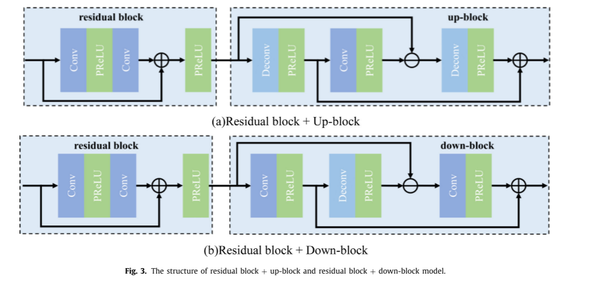 【双U-Net残差网络:超分】_unet超分-CSDN博客
