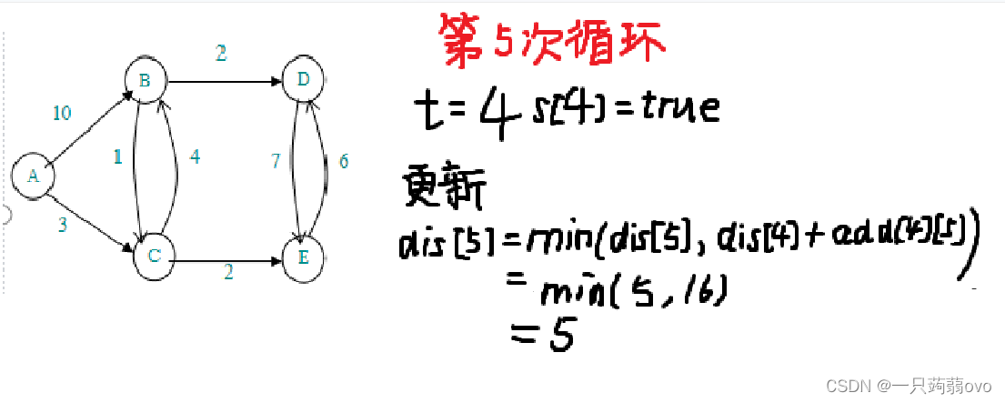 图论（四）—最短路问题（Dijkstra）-CSDN博客