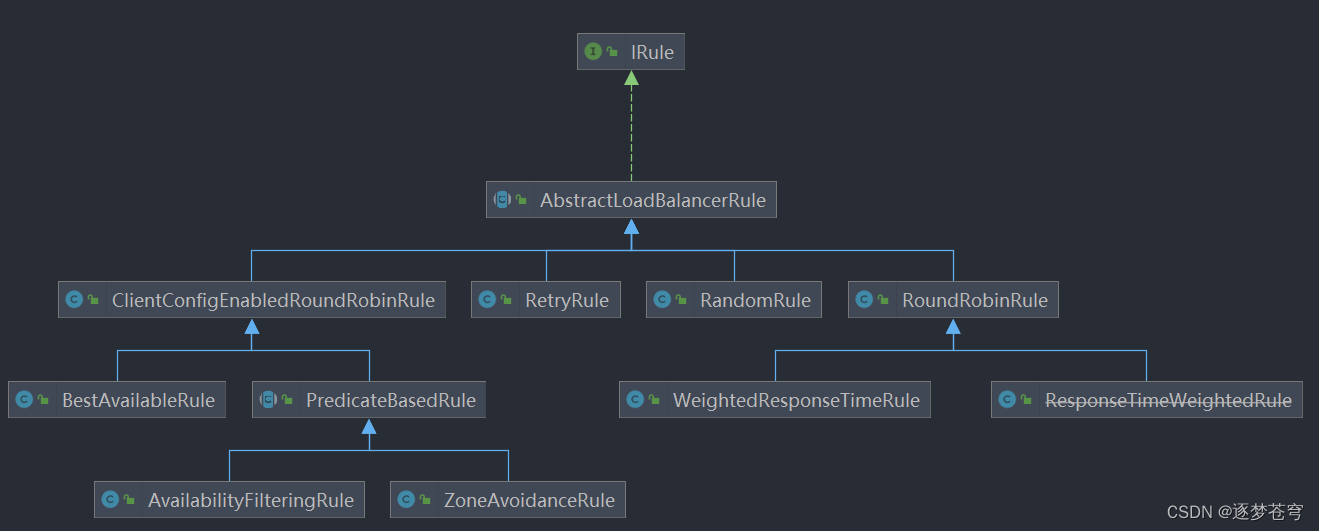 SpringCloud负载均衡源码解析 | 带你从表层一步步剖析Ribbon组件如何实现负载均衡功能_dynamicserverlistloadbalancer-CSDN博客