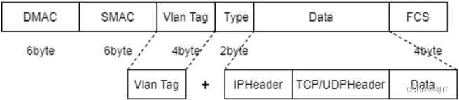 网络协议详解：MTU、PDU与TCP/UDP/IP头部-CSDN博客