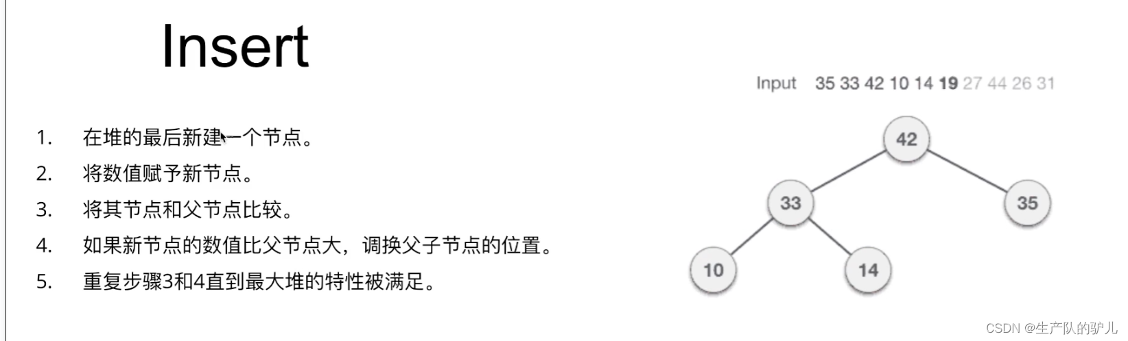 Java数据结构priorityqueuejava Priorityqueue的遍历 Csdn博客