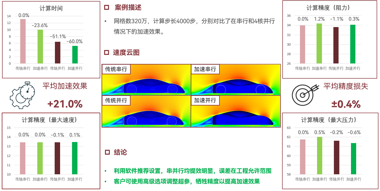 智能热流体仿真软件AICFD 2024R1新版本功能介绍_ai cfd-CSDN博客