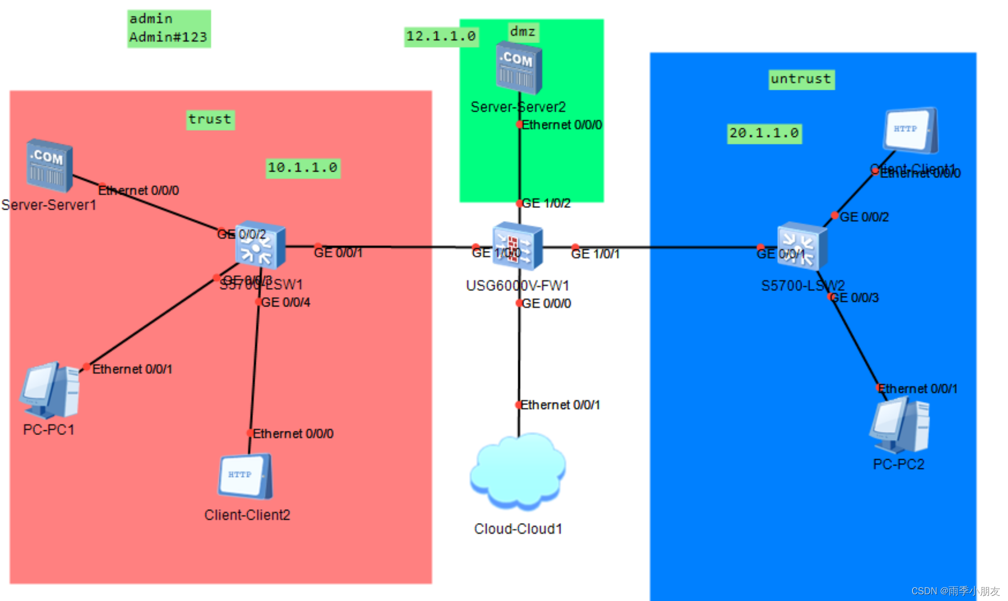 基于ensp 防火墙的 NAT搭建_ensp防火墙nat server-CSDN博客