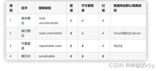 数据库Day04-CSDN博客
