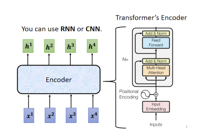 Transformer-CSDN博客