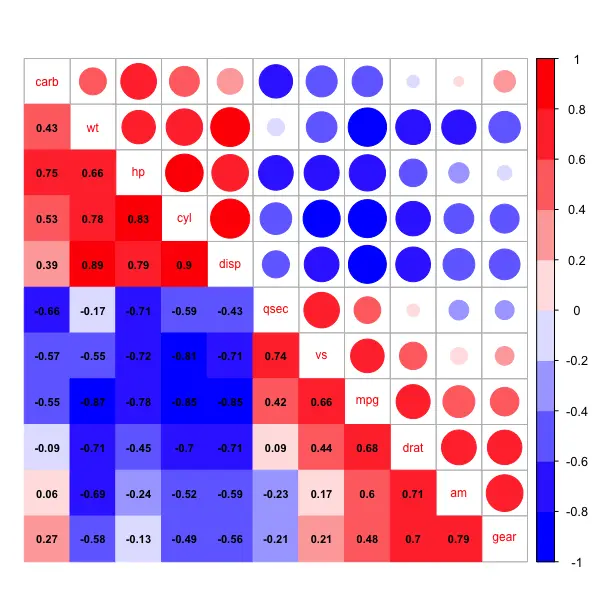 corplot绘制SCI级相关性热图（基础知识）-CSDN博客