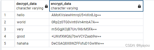 Postgresql 加密字段模糊查询_postgresql decrypt-CSDN博客