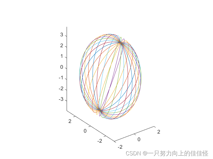 matlab绘制椭球ellipsoid函数_matlab画椭球-CSDN博客