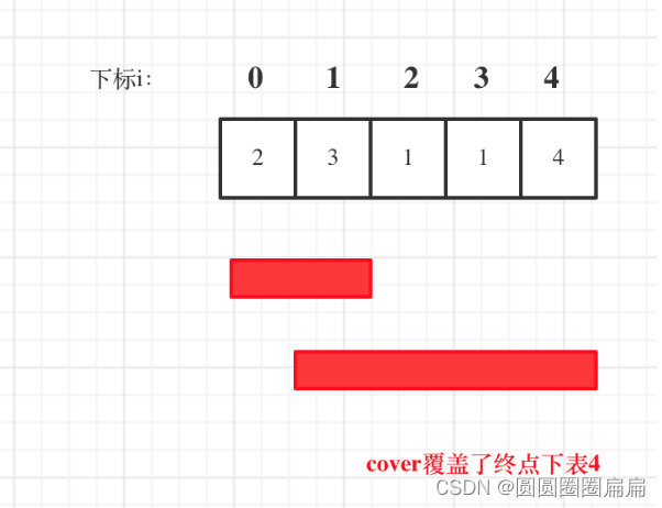 算法day32|122，55，45-CSDN博客