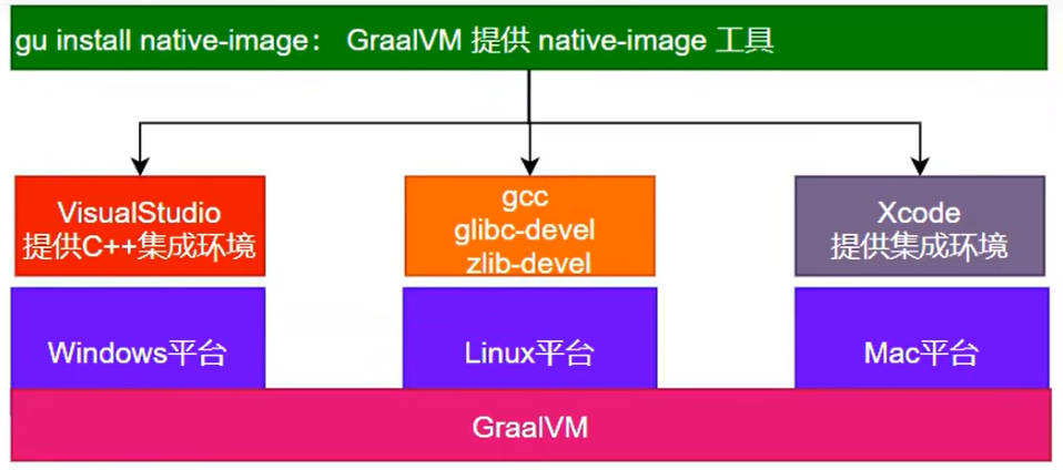 GraalVM入门教程_graalvm教程-CSDN博客