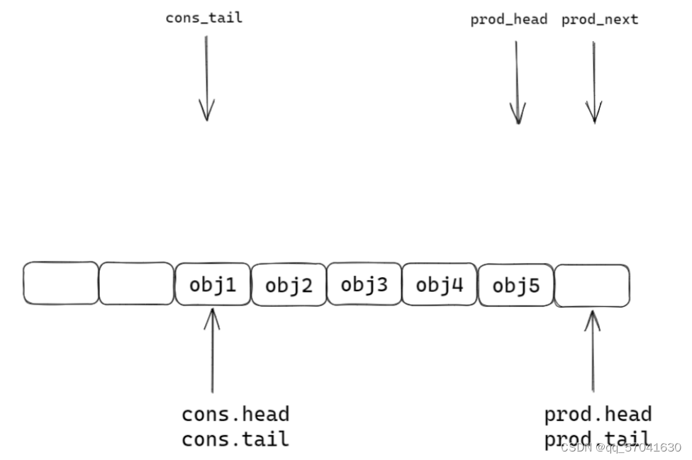 无锁消息队列_无锁队列-CSDN博客