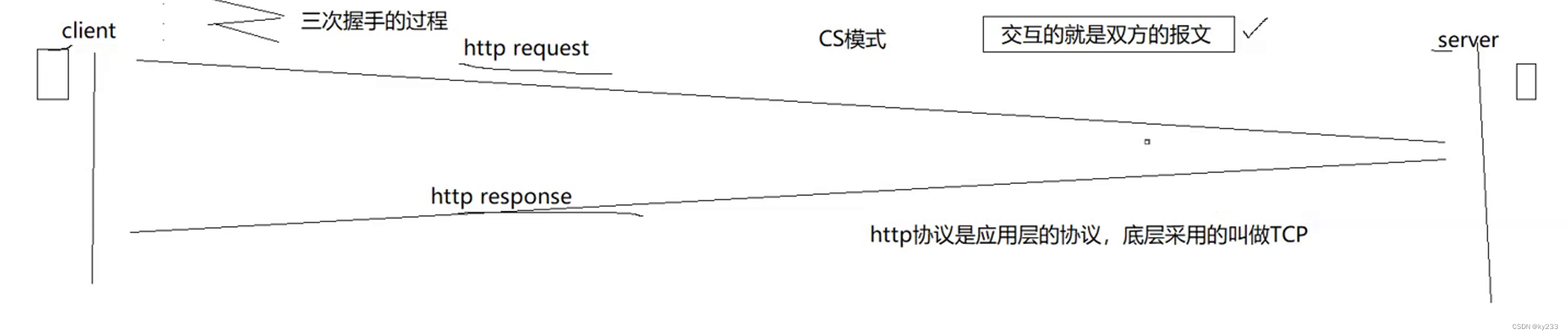 Linux网络基础2之http_urlencode linux-CSDN博客