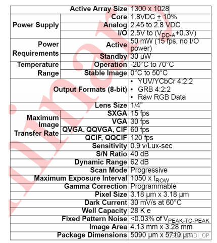 手把手教你使用BF592（二十五）摄像头采集加处理-CSDN博客