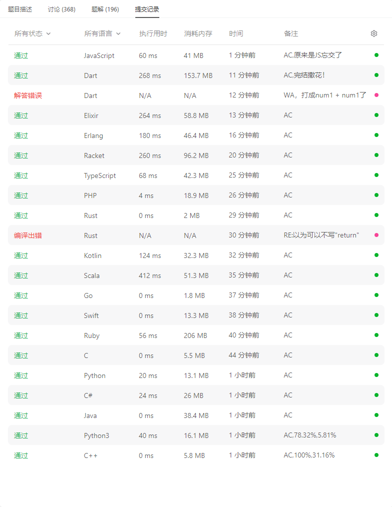 2235.两整数相加：19种语言解法（力扣全解法）_输入两个整数num1和num2求和-CSDN博客