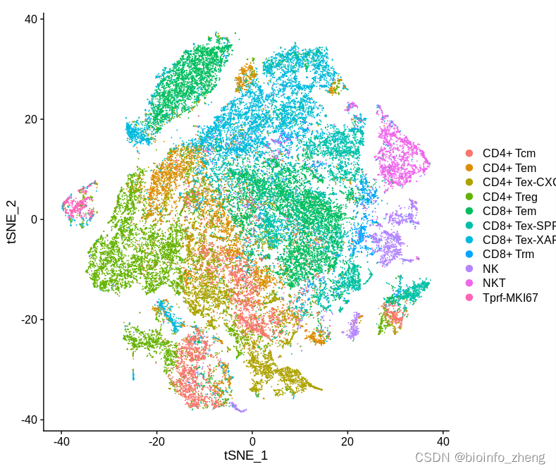 向Seurat对象添加降维对象_createdimreducobject-CSDN博客