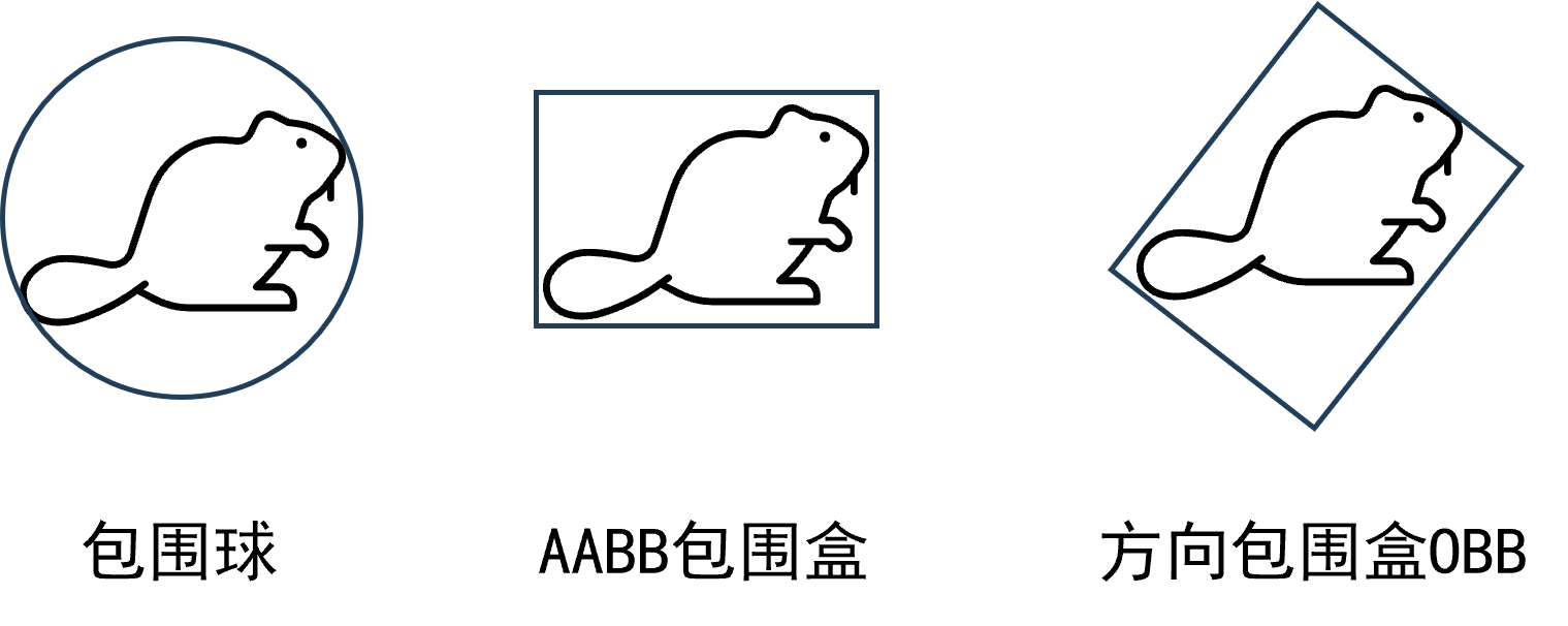 【PCL-8】方向包围盒OBB_pcl计算包围盒-CSDN博客