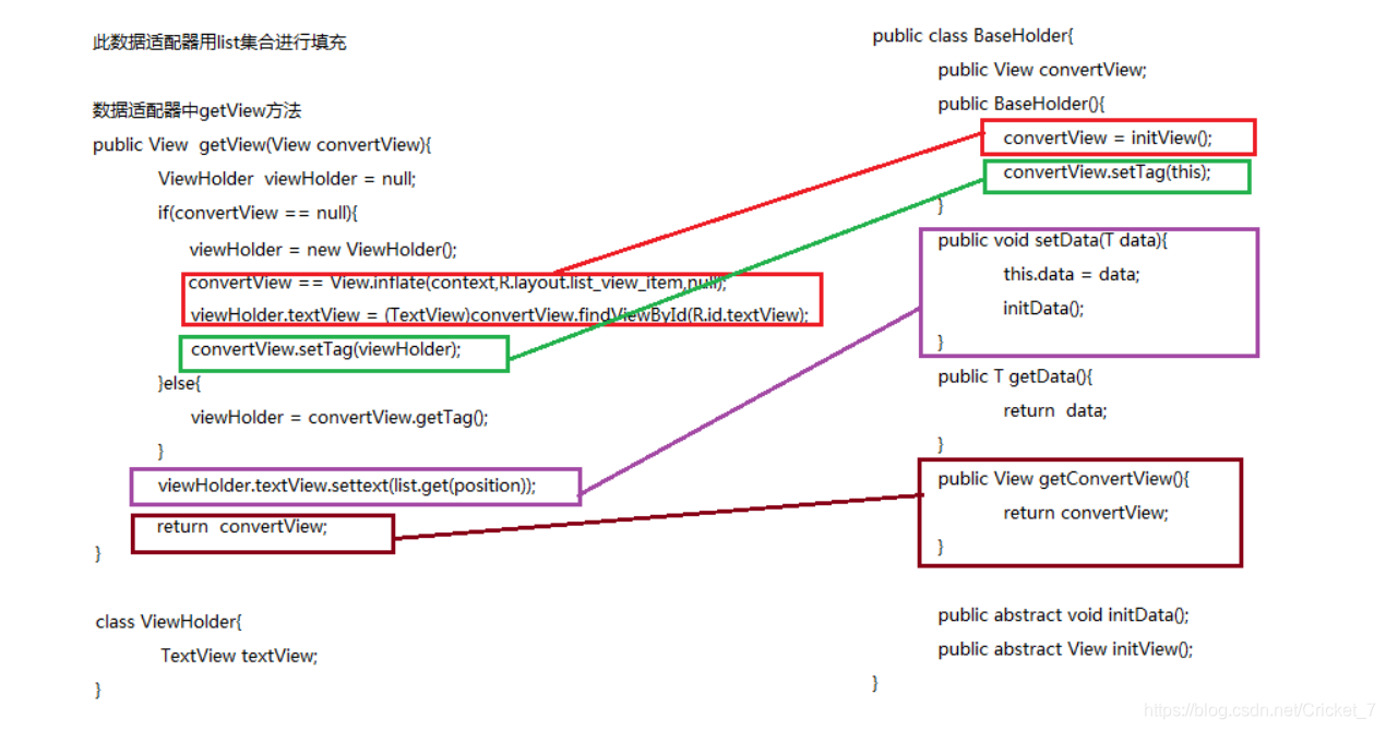 Listview的BaseAdapter封装讲解_baseadapter extends baseadapter-CSDN博客