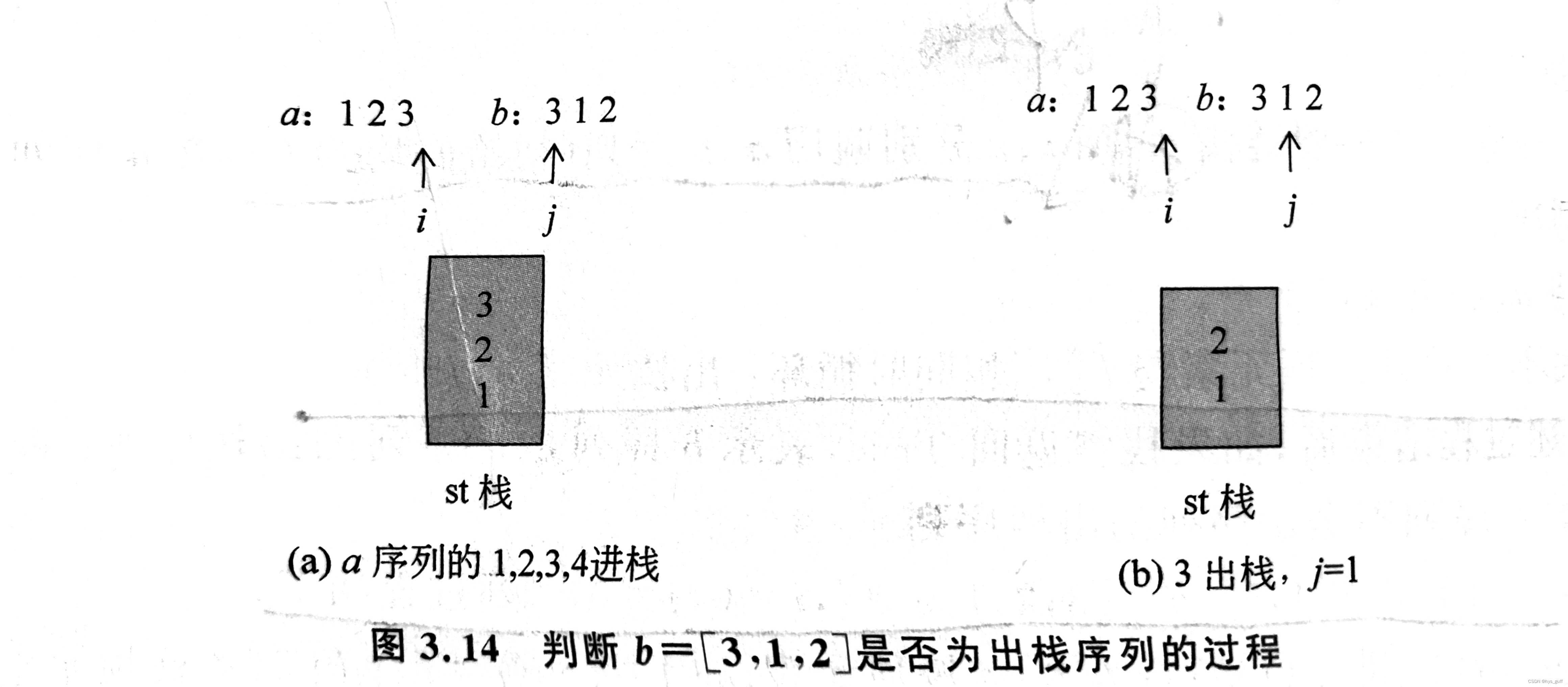 Python判断出栈顺序是否合法合适出栈序列验证出栈序列是否正确 Python Csdn博客