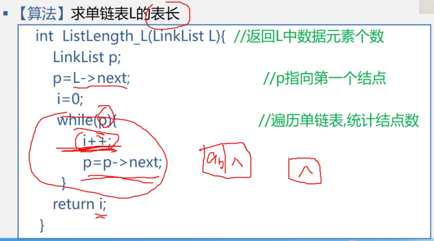 数据结构05——单链表的基本操作的实现5 单链表基本操作 Csdn博客