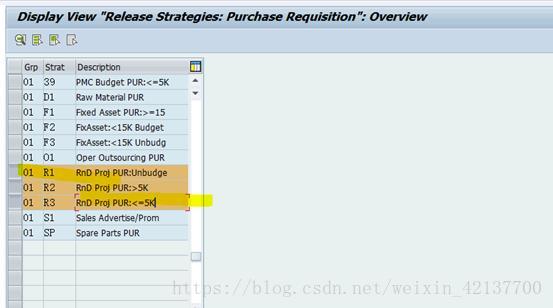 SAP MM PR Release Strategy 配置中Classification数据的维护_sap release strategy ...