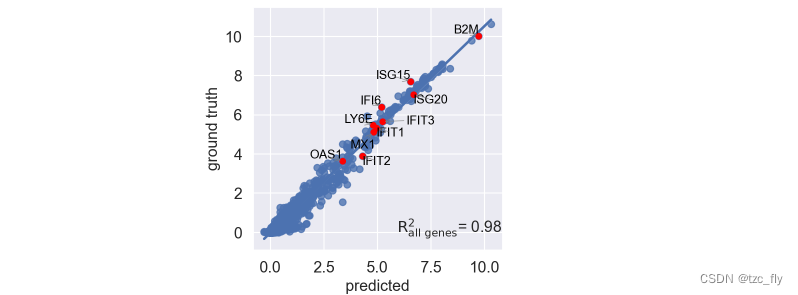 5.基于python的scRNA-seq细胞状态分析-细胞扰动-CSDN博客