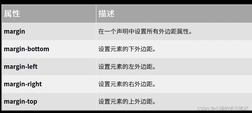 Qt样式表Qss_csdnqt改样式表-CSDN博客