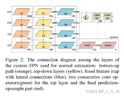 ToFNest: Efficient normal estimation for ToF Depth cameras_dcam710-CSDN博客