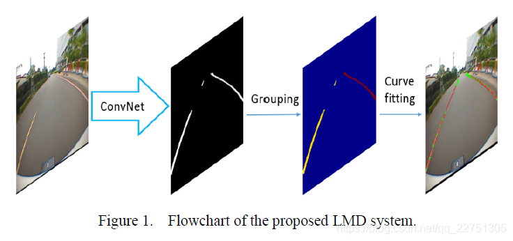 车道线检测——Efficient Road Lane Marking Detection With Deep Learning-CSDN博客