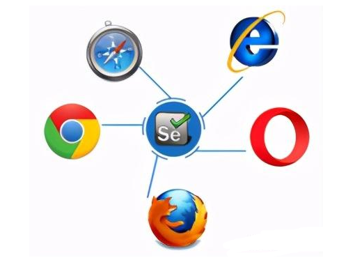 什么是Selenium？使用Selenium进行自动化测试！_liunx服务器selenium程序是干嘛用的-CSDN博客